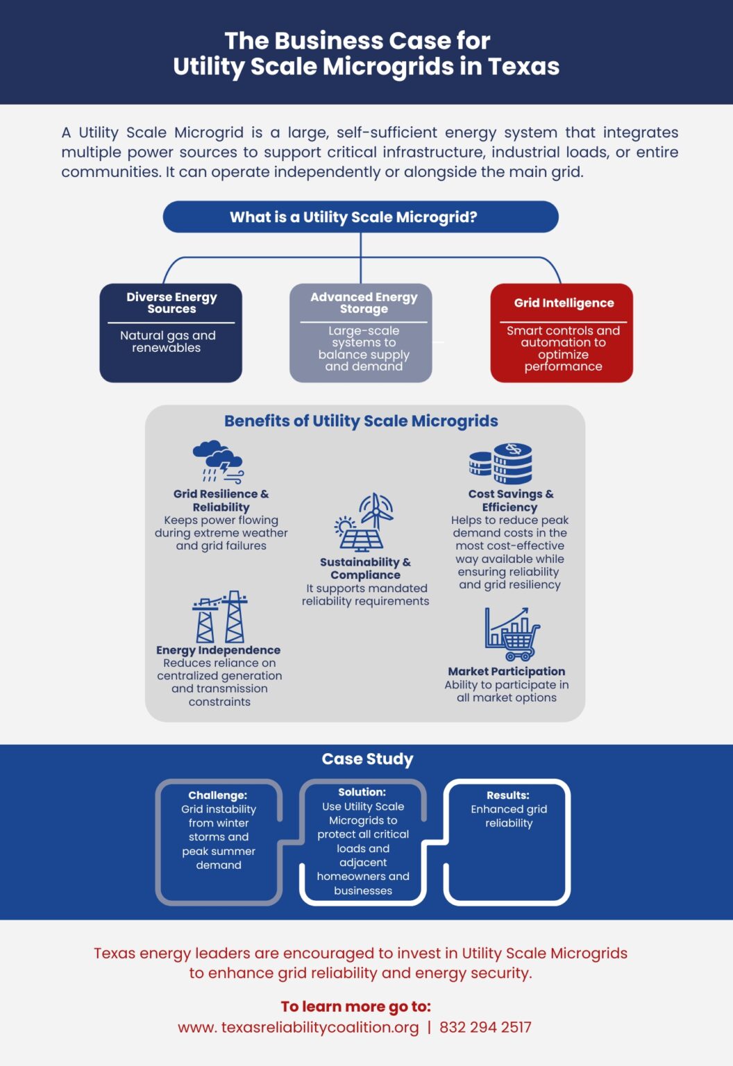USM infographic : Texas Reliability Coalition
